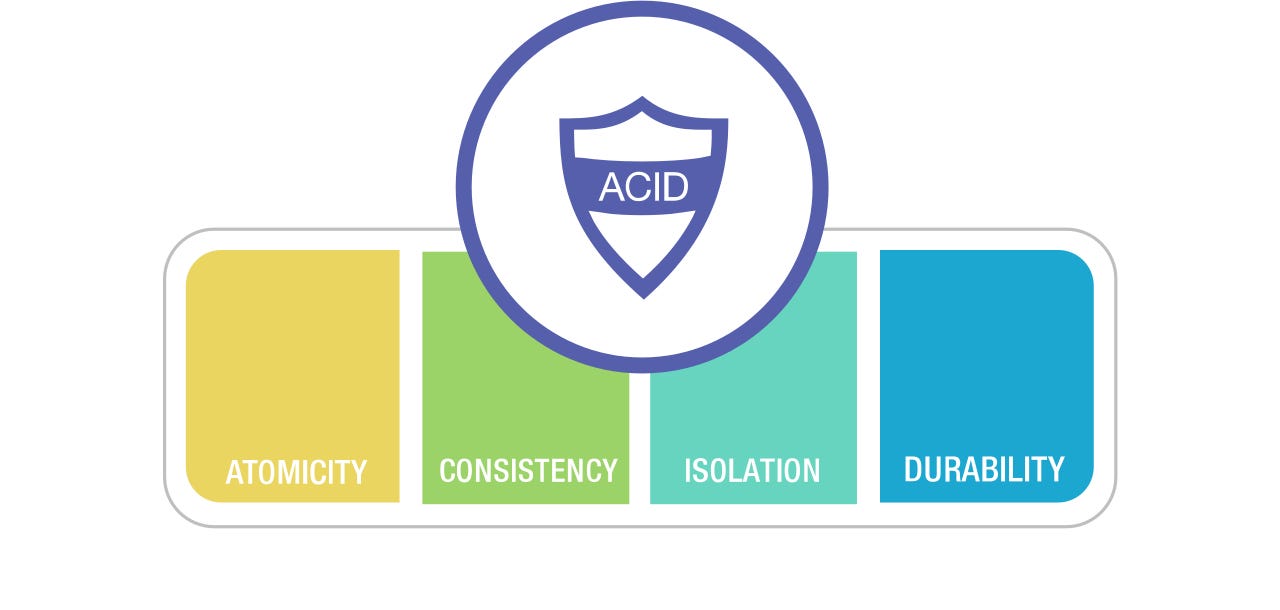 System Design Database Transactions Isolation Levels Concurrency Control Cont D Part 3
