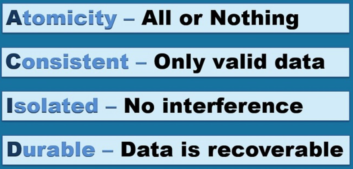 Spring Data JPA. That aims to simplify database access… | by Sachintha ...