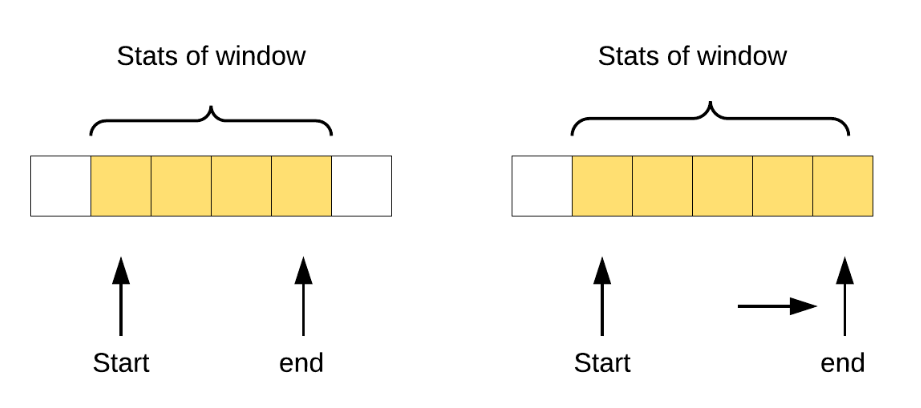 6 Dynamic Programming Problems And Solutions For Your Next Coding Interview By The Educative 0646