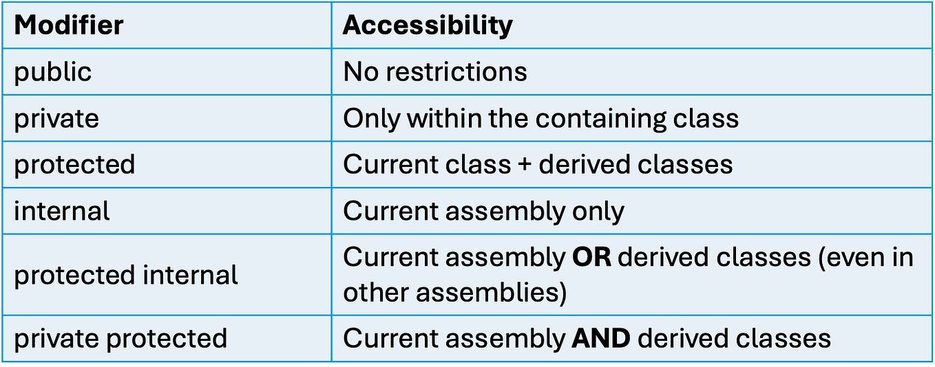 StaticResource & DynamicResource in WPF | by Giseok Ryu | Medium