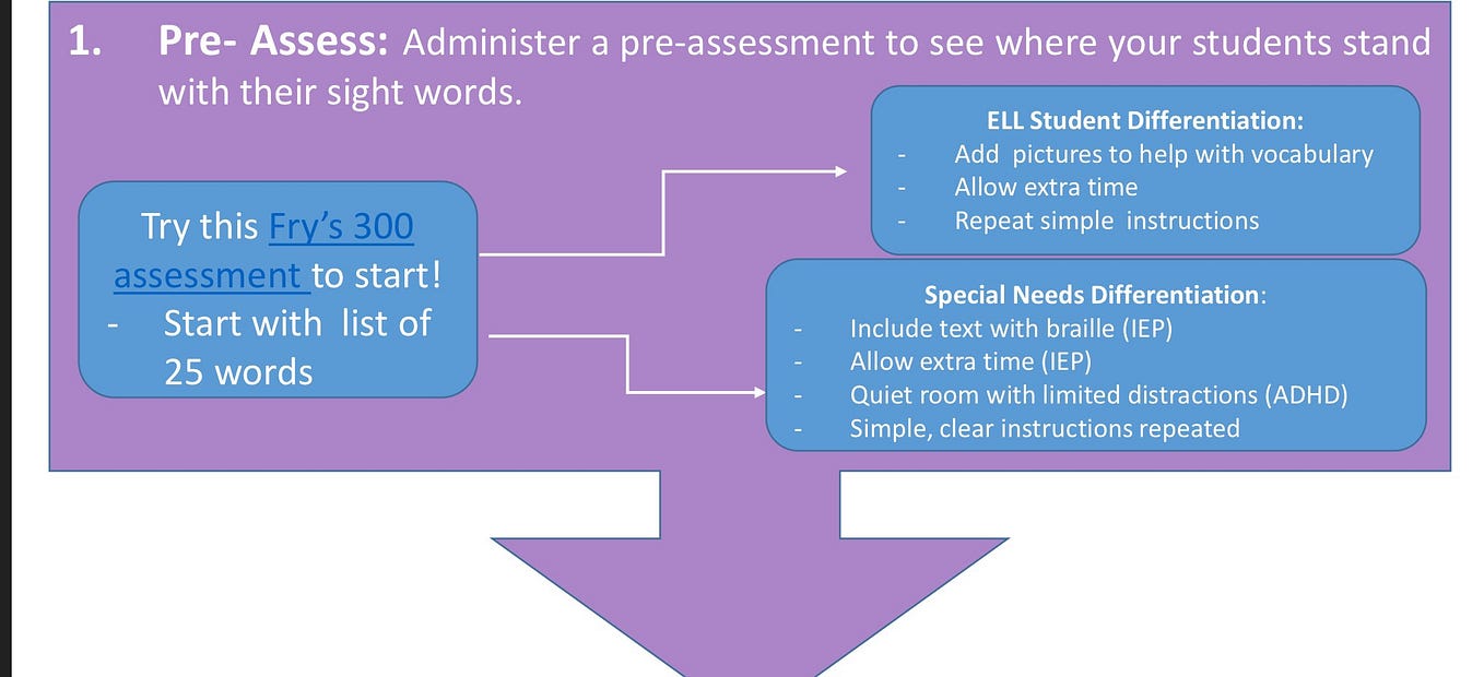 Positive Reinforcement for Kindergarten Students in a Korean Hagwon | by Lindsay Heckmann | Medium