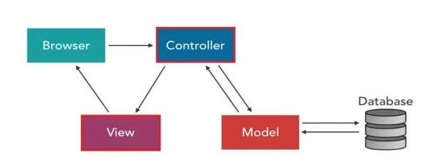 Tailwind Css Vs Bootstrap Which Is A Better Framework To Use By Edi Sipka Medium