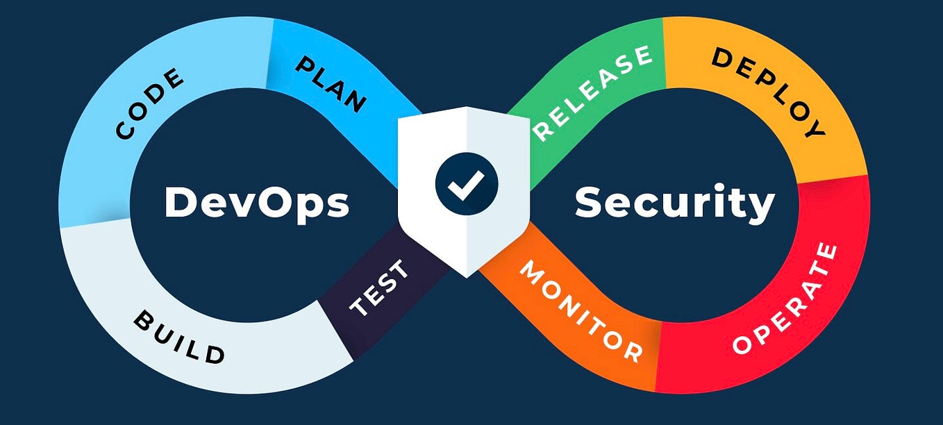 Securing Cloud Workloads: A Step-by-Step Guide for SMBs | by Jim Paul | Jan, 2025 | Medium