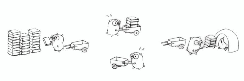 Understanding Go’s Garbage Collection | by Brandon Wofford | Medium
