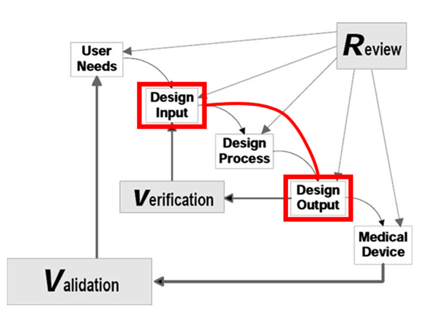 Design Assurance — Finding and Fixing Problems Before They Become Expensive | by Chandler Lacy ...