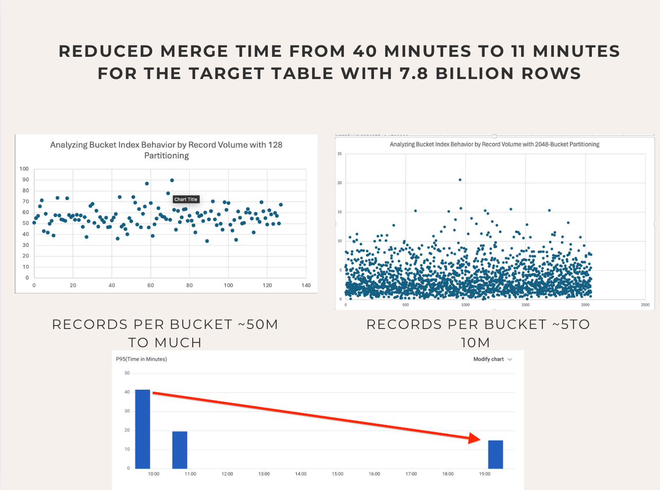 Learn How to Use DuckLake with DuckDB to Build Datalakes on S3 | by ...