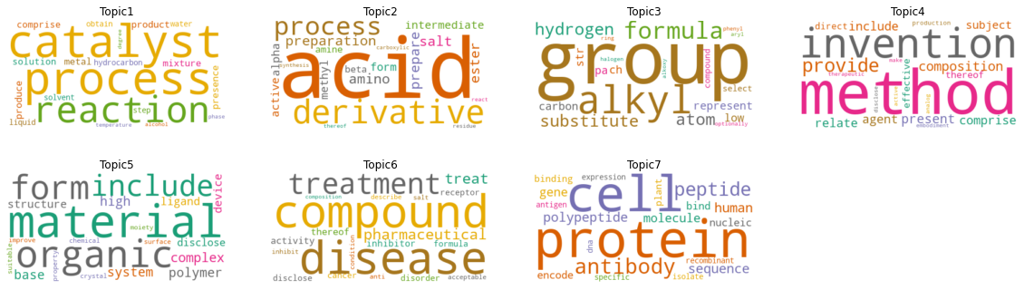 Table Detection Using Layout Parser | by Shashank | iReadRx | Medium