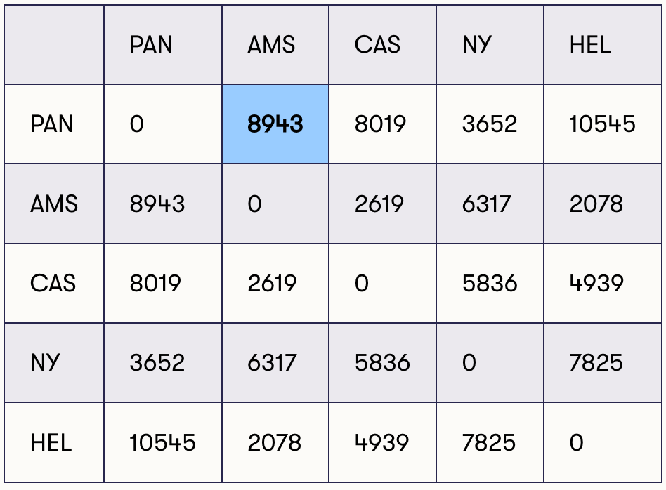 OpenAI Fires Back: o3 & o4-mini Enter the Ring Against Gemini 2.5 Pro | by Chencheng Li | Medium