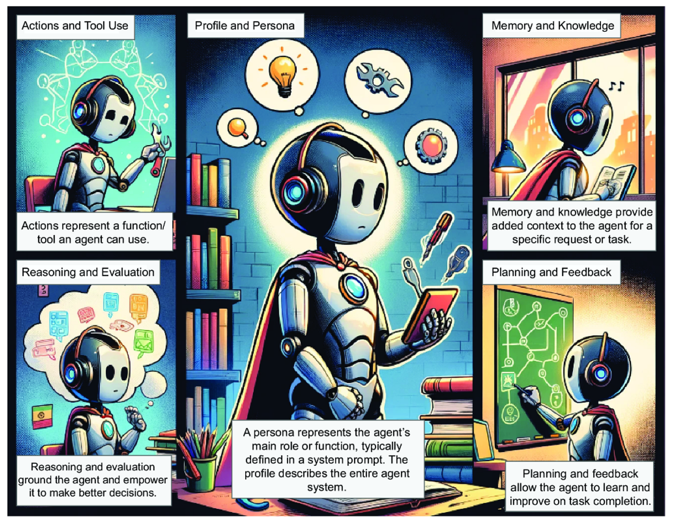 Comprehensive Guide: Long-Term Agentic Memory With LangGraph | by Anil Jain | AI / ML Architect ...
