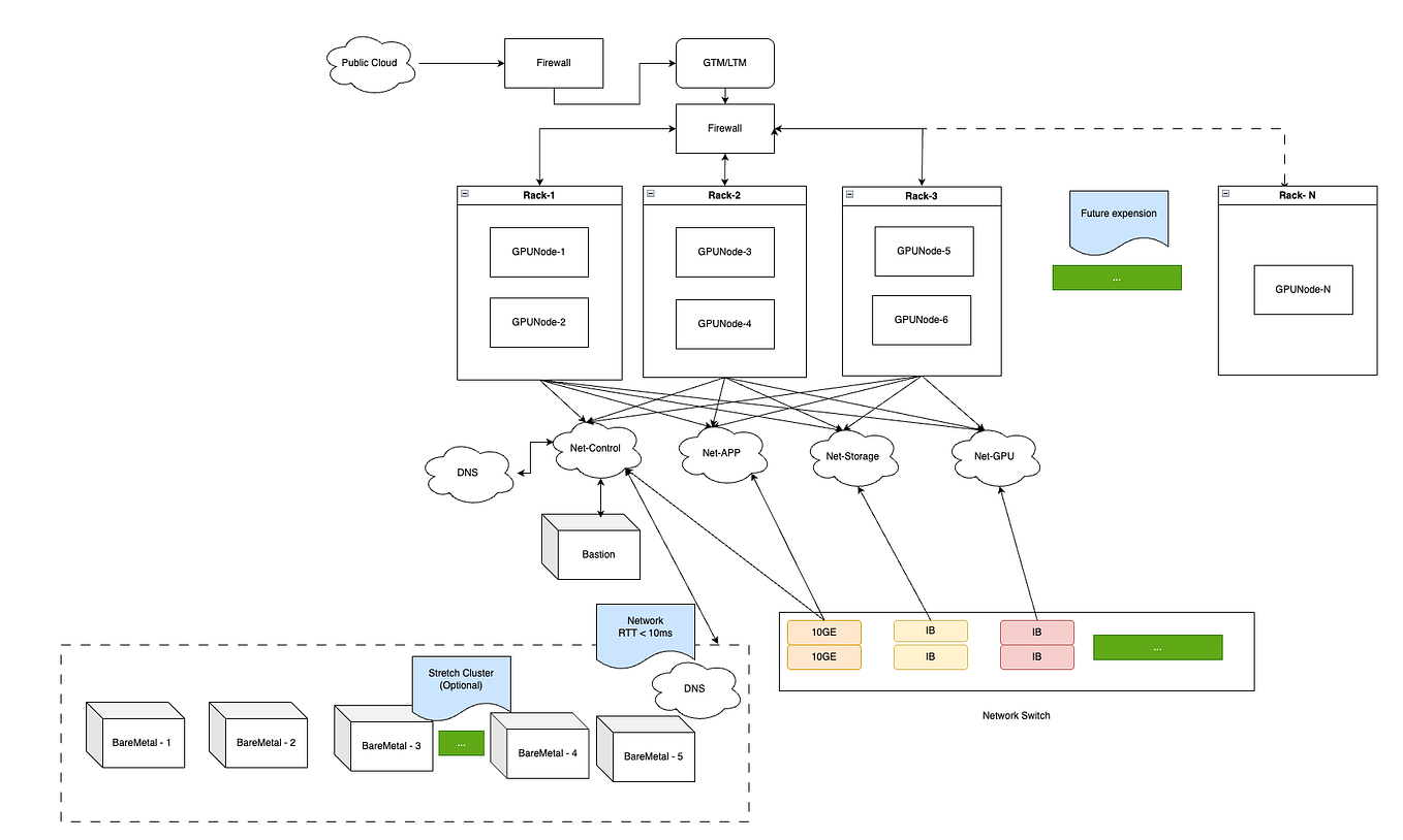 Using Loki to aggregate logs in OpenShift Cluster | by Haozhao | Medium