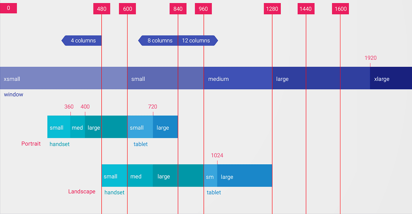 Animated Transitions in Mobile Apps | by Nick Babich | UX Planet