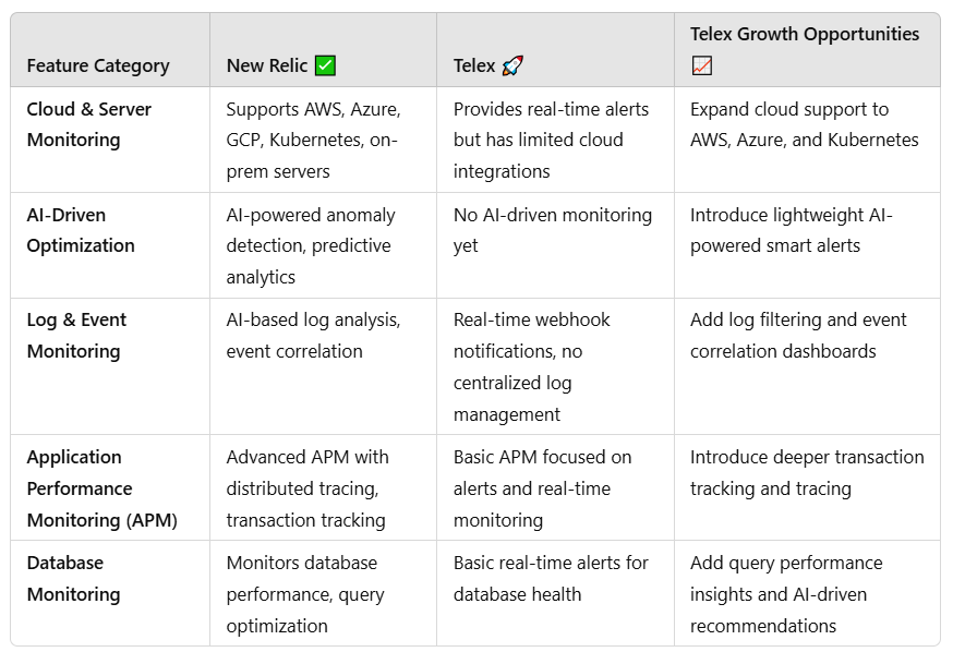 Setting Up NGINX on Google Cloud Platform (GCP): Starting My DevOps Journey | by Kareem Yusuf A ...