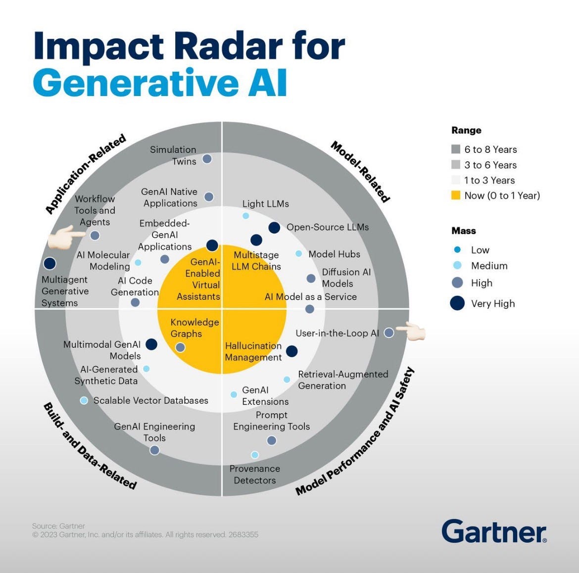 Autonomous CloudOps and SecOps with Generative AI powered Hyperautomation | by Yogini G. | Medium