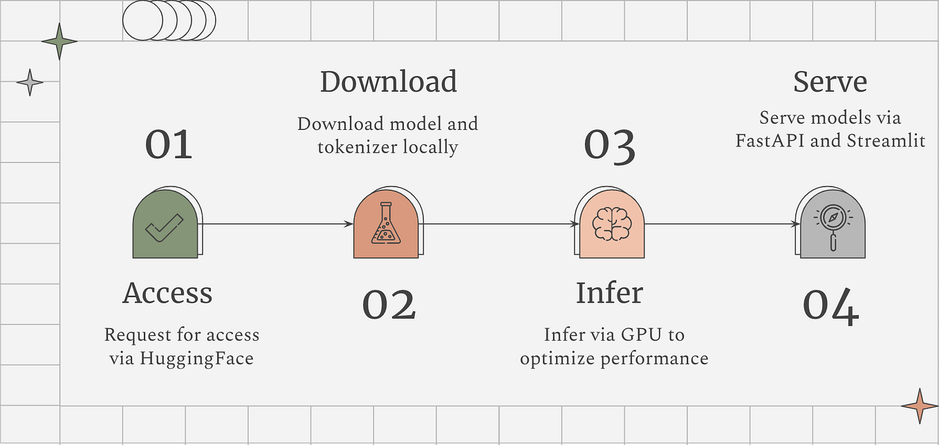 How to deploy a model from HuggingFace Spaces on AWS using Docker | by ...