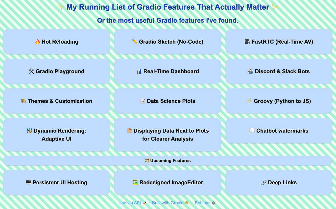 Build Your Own AI Coding Assistant in JupyterLab with Ollama and Hugging Face | by Parul Pandey ...