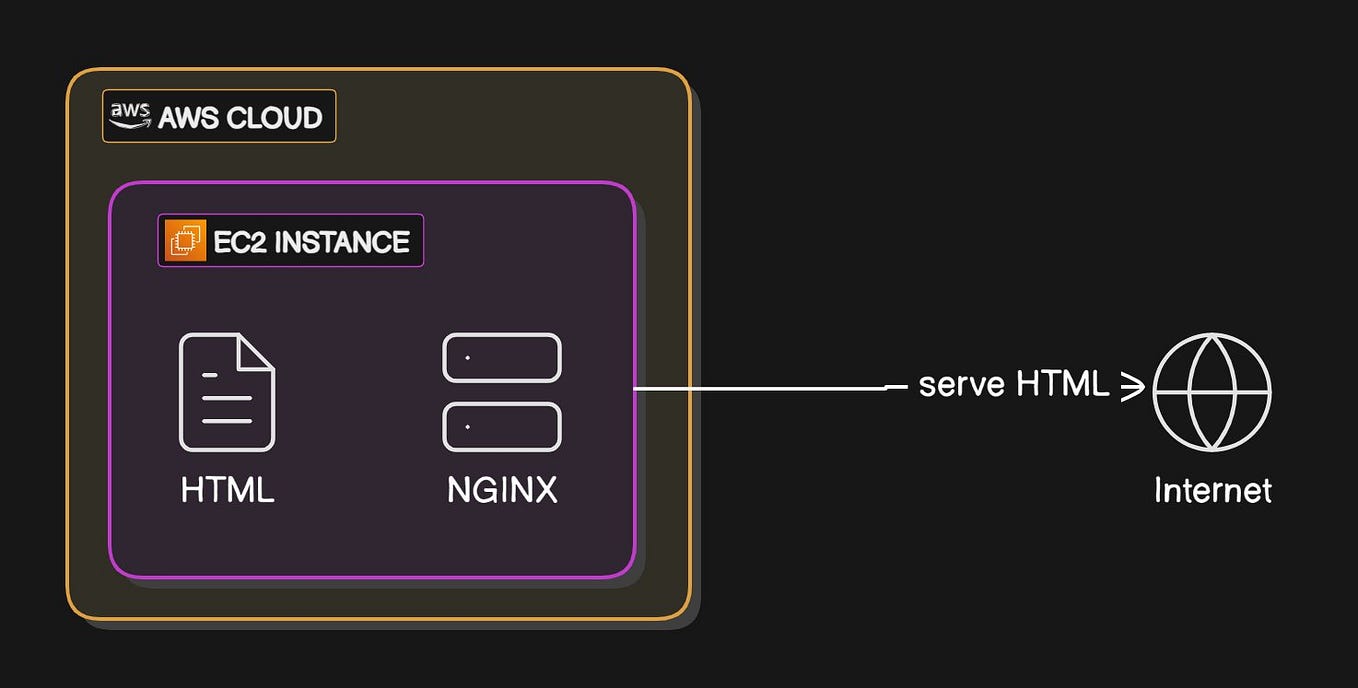 Deploying The Number Classification Api Using Aws Lambda Function Url