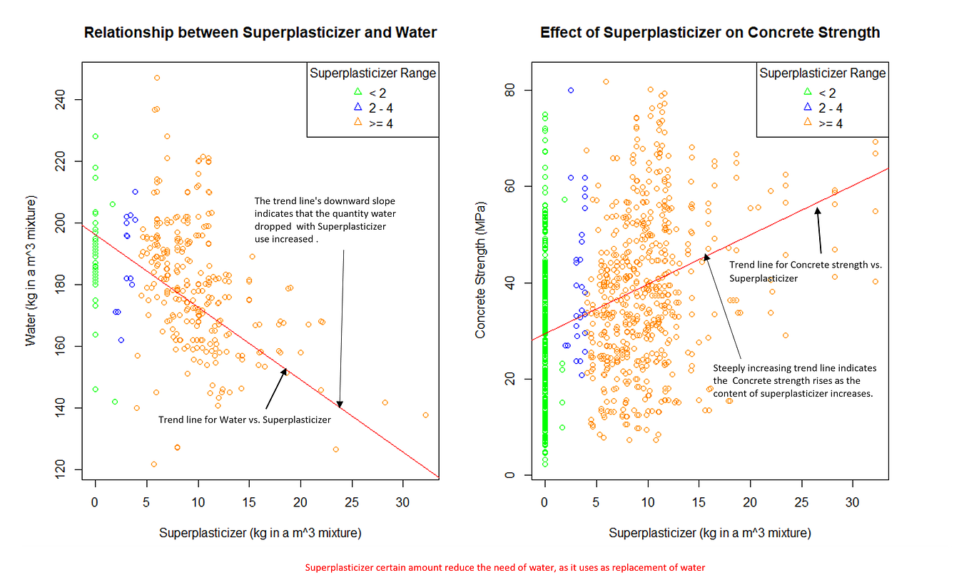 Walmart Sales Analysis SQL Project | by Zainab Mehmood | Medium
