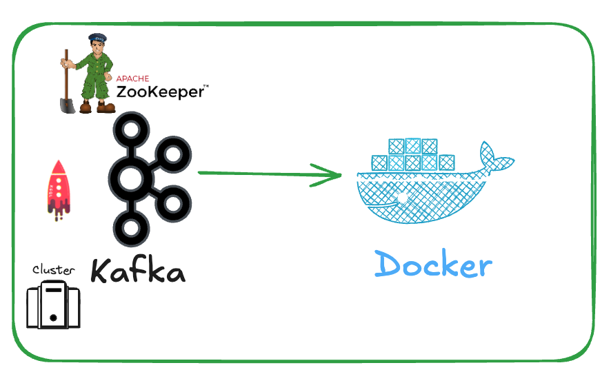 Installation of Apache Kafka on Ubuntu 22.04 | by Vijay | YavarTechWorks | Medium