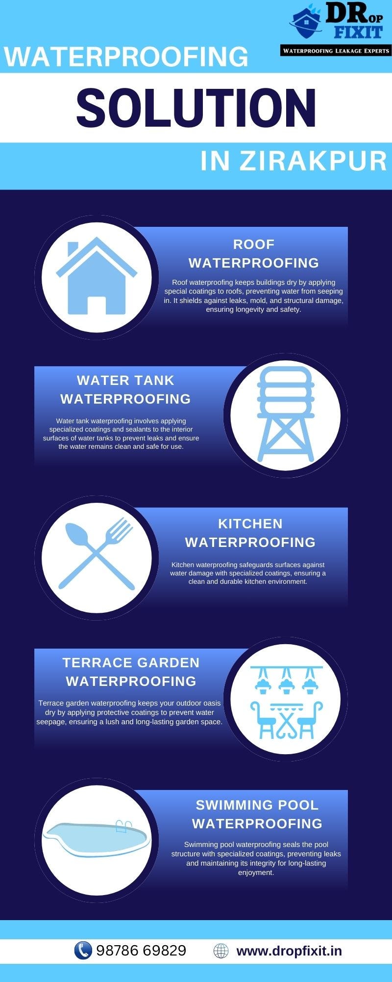 Waterproofing Solution in Zirakpur | by sk jigyasa | Jul, 2024 | Medium