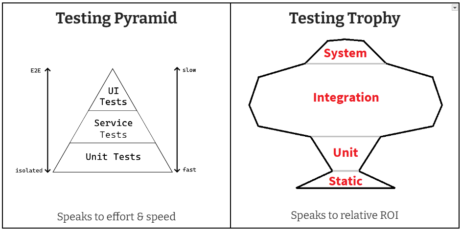 Complete Beginner Guide: Automation Testing With Java and Cucumber | by ...