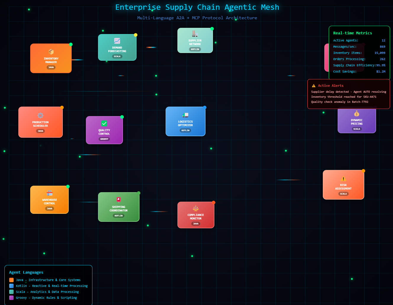 Agentic RAG With MCP Server : Step by Step Guide and Reference Implementation | by Vishal Mysore ...