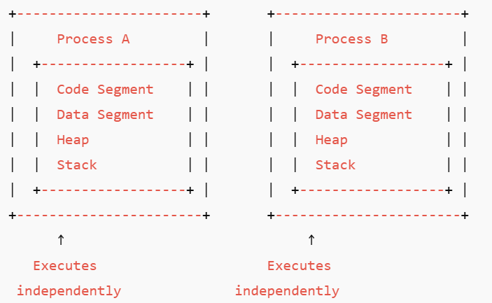 What is .m2 folder and the setttings.xml inside it? | Yeran Kods | Dev ...
