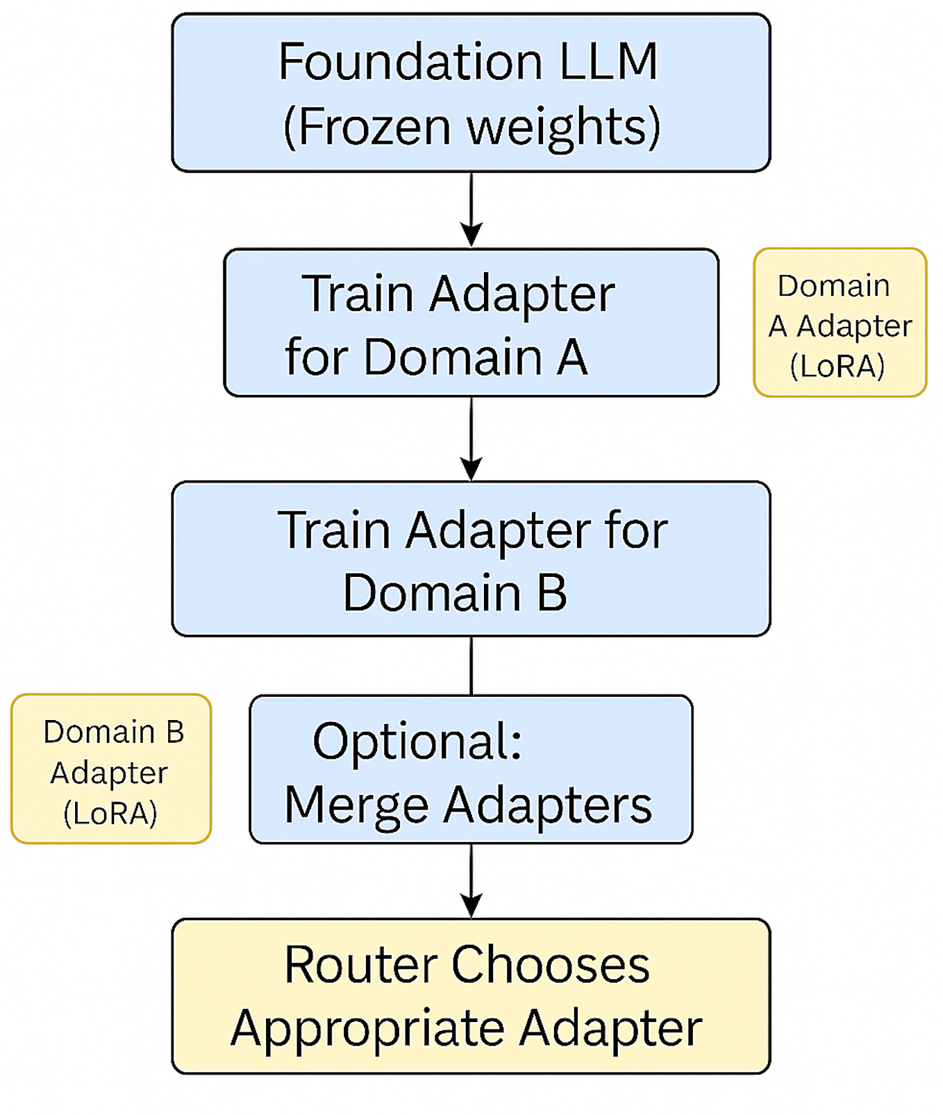 Dynamic Tree Reasoning with RL: Balancing Accuracy and Efficiency in Complex Question Answering ...