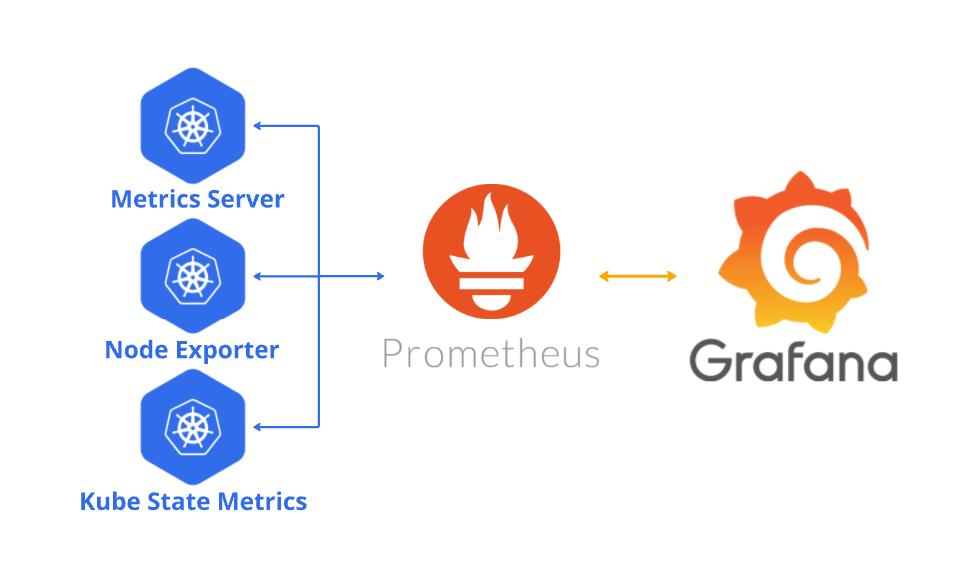 Visualizando Métricas do MySQL com Grafana e Prometheus | by Tiago Santos de Almeida | Medium