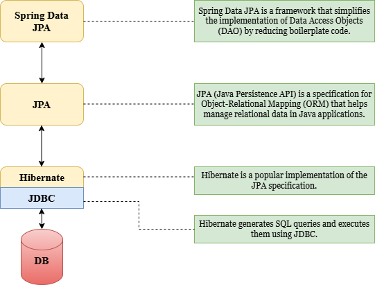Understanding Java Streams: A Simple Guide | by Akash Padir | Mar, 2025 | Medium