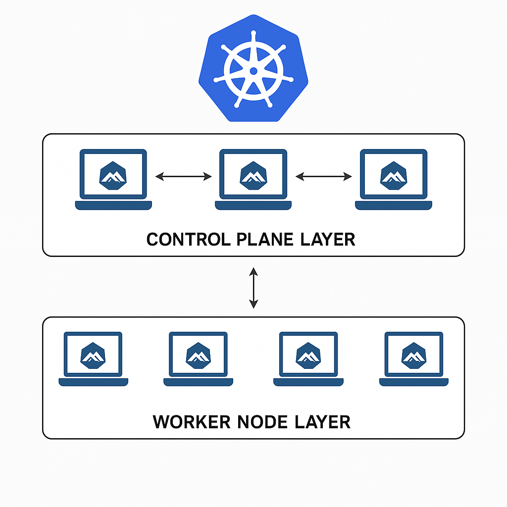 Deploy on Docker Compose via GitHub Actions | by Alesson Viana | Medium