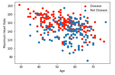 Import CSV file to DATABASE table in Python | by Mogana Darshini | Medium