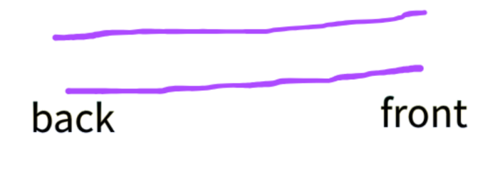 Sliding Window | JavaScript in Plain English