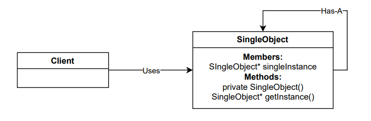 Sleep Sort — An unconventional sorting technique | by Kinshuk Jagdev | Medium