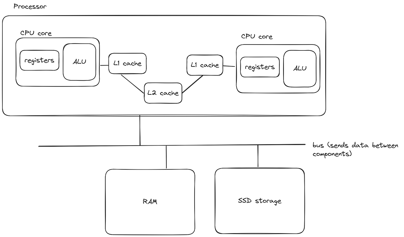 Communication between services in a Docker-compose | by Antony Lao | Medium
