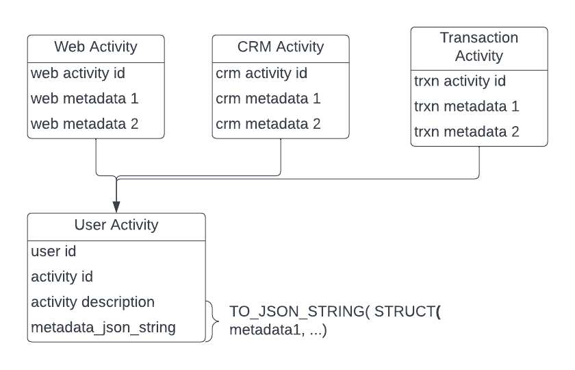 Developing Plugin Architecture with Pluggy | by Luke Garzia | Medium