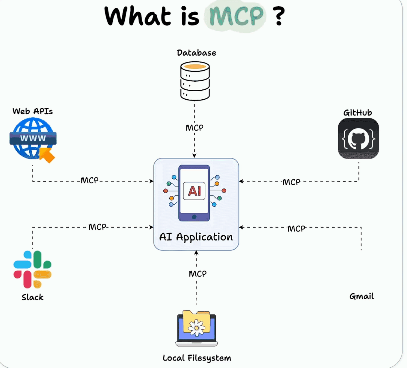 Building Voice Agents with Pipecat: Real-Time LLM Conversations in Python | by Jay Kim | Jun ...
