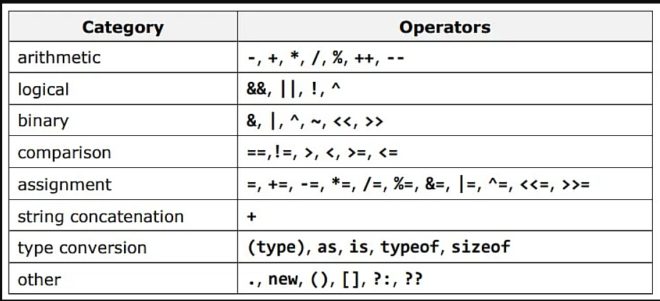 Classes in C++. Ask a hundred programmers about the… | by Rishabh ...