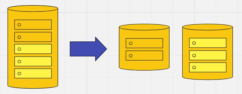Understanding Database Storage: A Introduction Guide to Data Organization in DBMS | by Yassin ...
