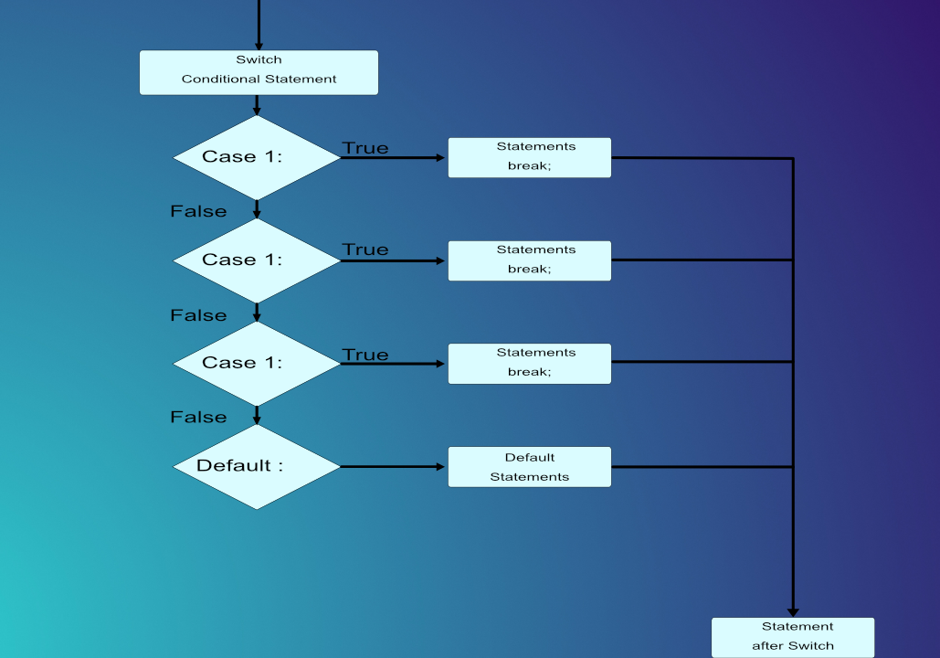How to Create an Enemy Wave System in Unity | by Christopher Adams | Level Up Coding