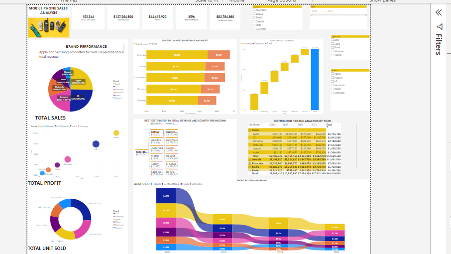 FORAGE KPMG VIRTUAL INTERNSHIP ANALYSIS FOR SPYROCKET CENTRAL PTY ...