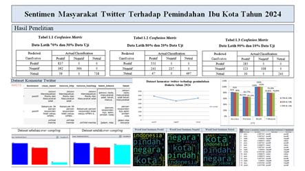 CARA MENGHITUNG BOBOT SUATU KATA PADA DATASET MENGGUNAKAN TF-IDF (Term ...