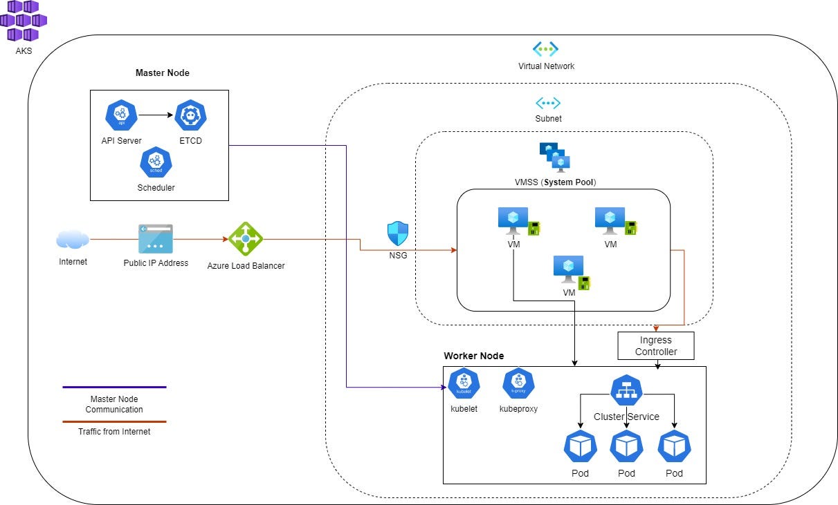 Domain-Driven Design: Aggregates in Practice | by Ankit Sharma | Medium