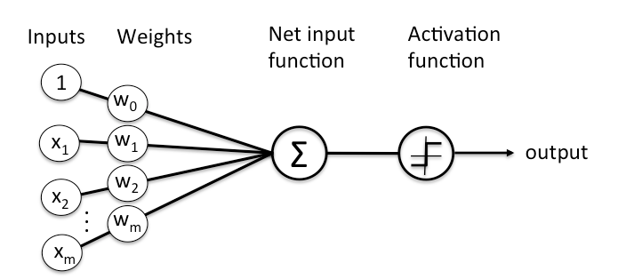 InceptionResNetV2 Simple Introduction | by Zahra Elhamraoui | Medium