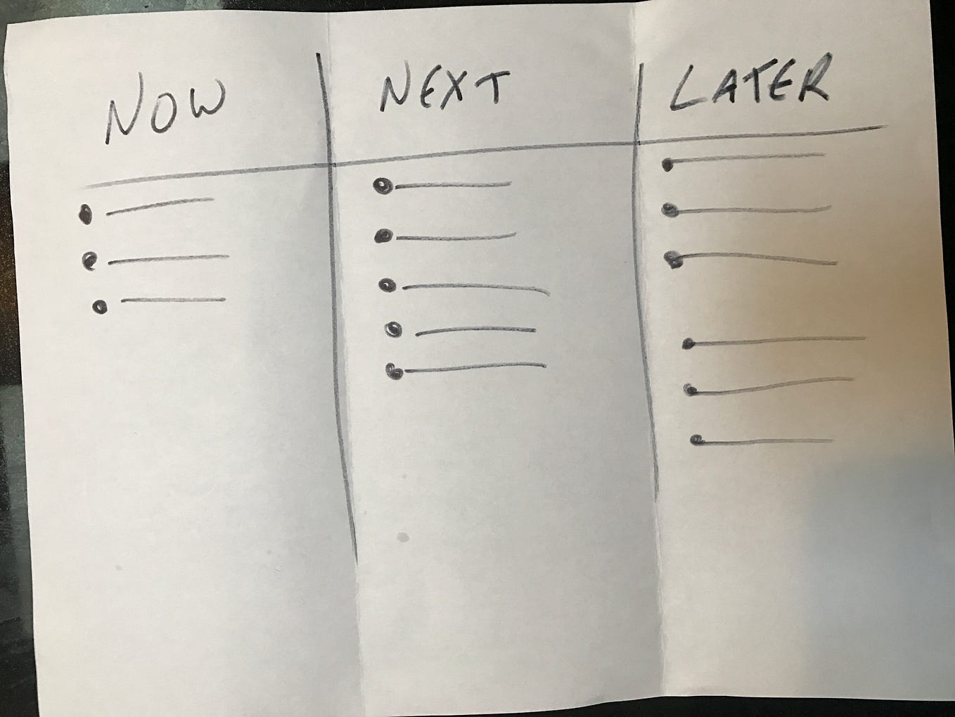 The NNL (Now, Next, Later) Roadmap (with notion template) | by Cory ...