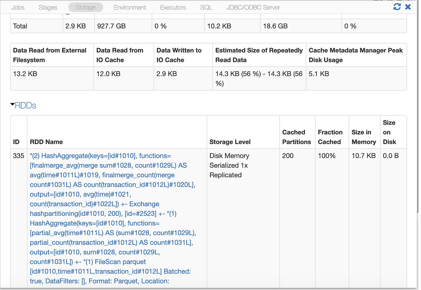 Using Databricks Clusters in ML Pipelines | by Nofar Mishraki | TDS Archive | Medium