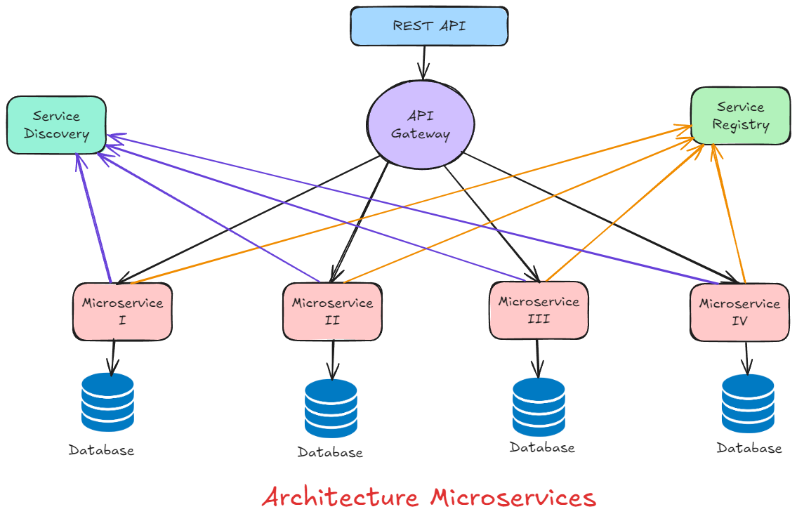 Odoo Architecture: A Deep Dive into MVC and Core Components | by Aymen FARHANI | Jun, 2025 | Medium