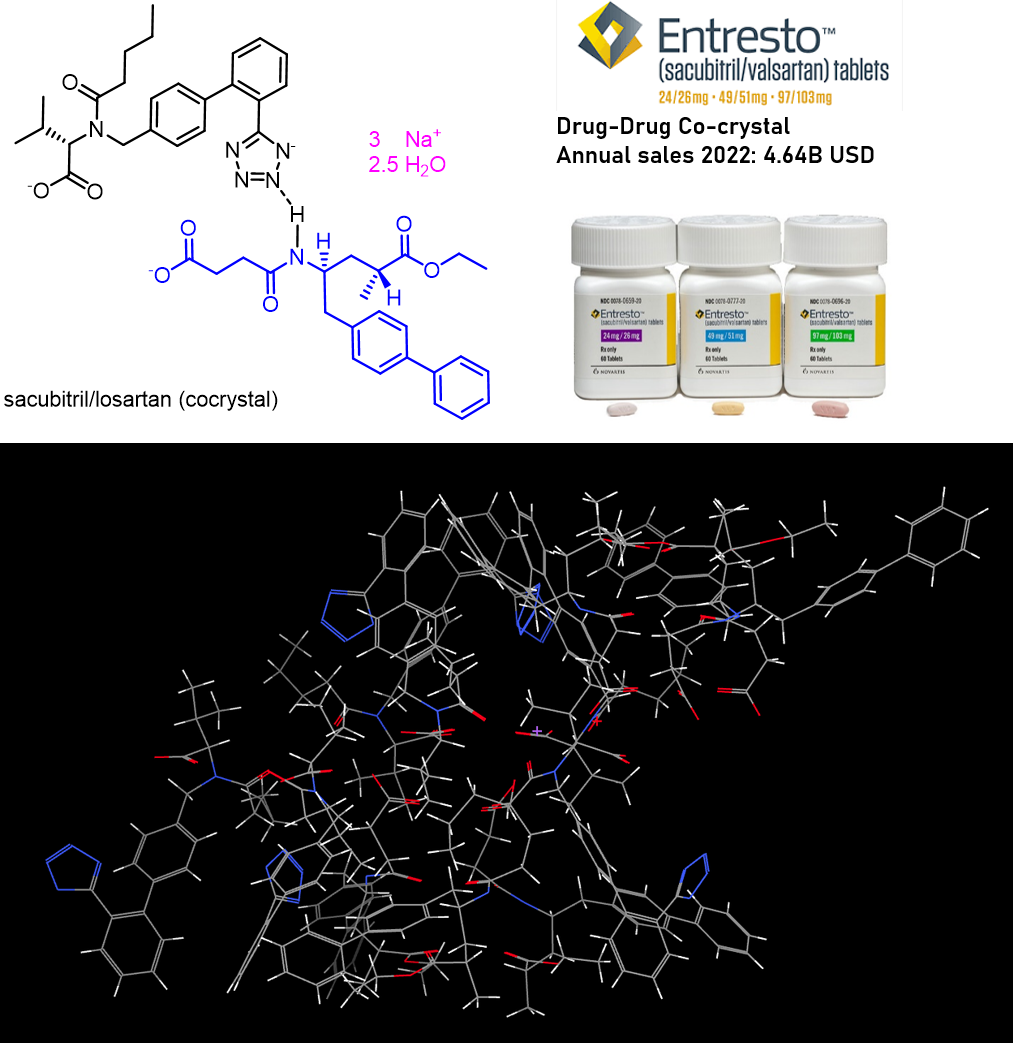 CPP, CMA and CQA. Critical Process Parameters (CPPs) | by Allen Che ...
