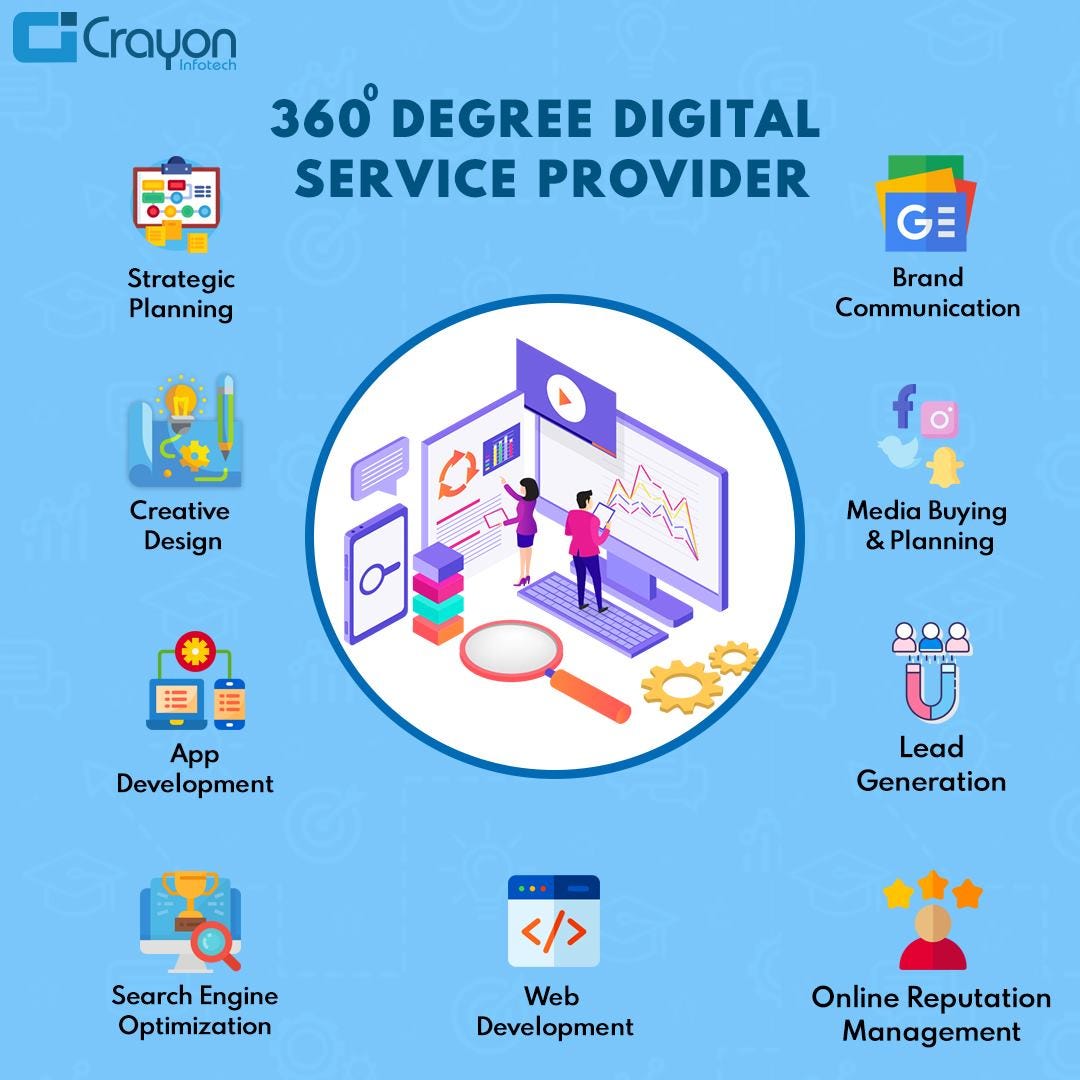 Crayon Infotech: Leading Web Design and Development in Mumbai - ajay ...
