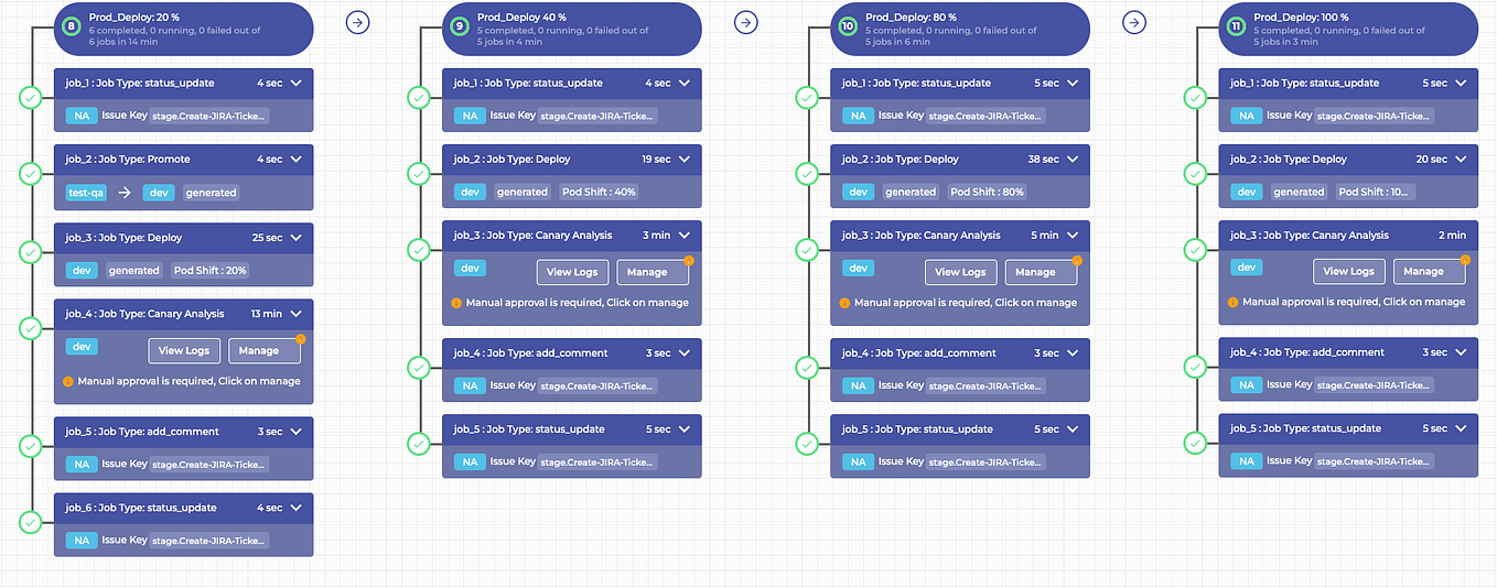 🚀 Setting Up React with Webpack from Scratch: A Complete Guide | by Twinkle Bhardwaj | Medium