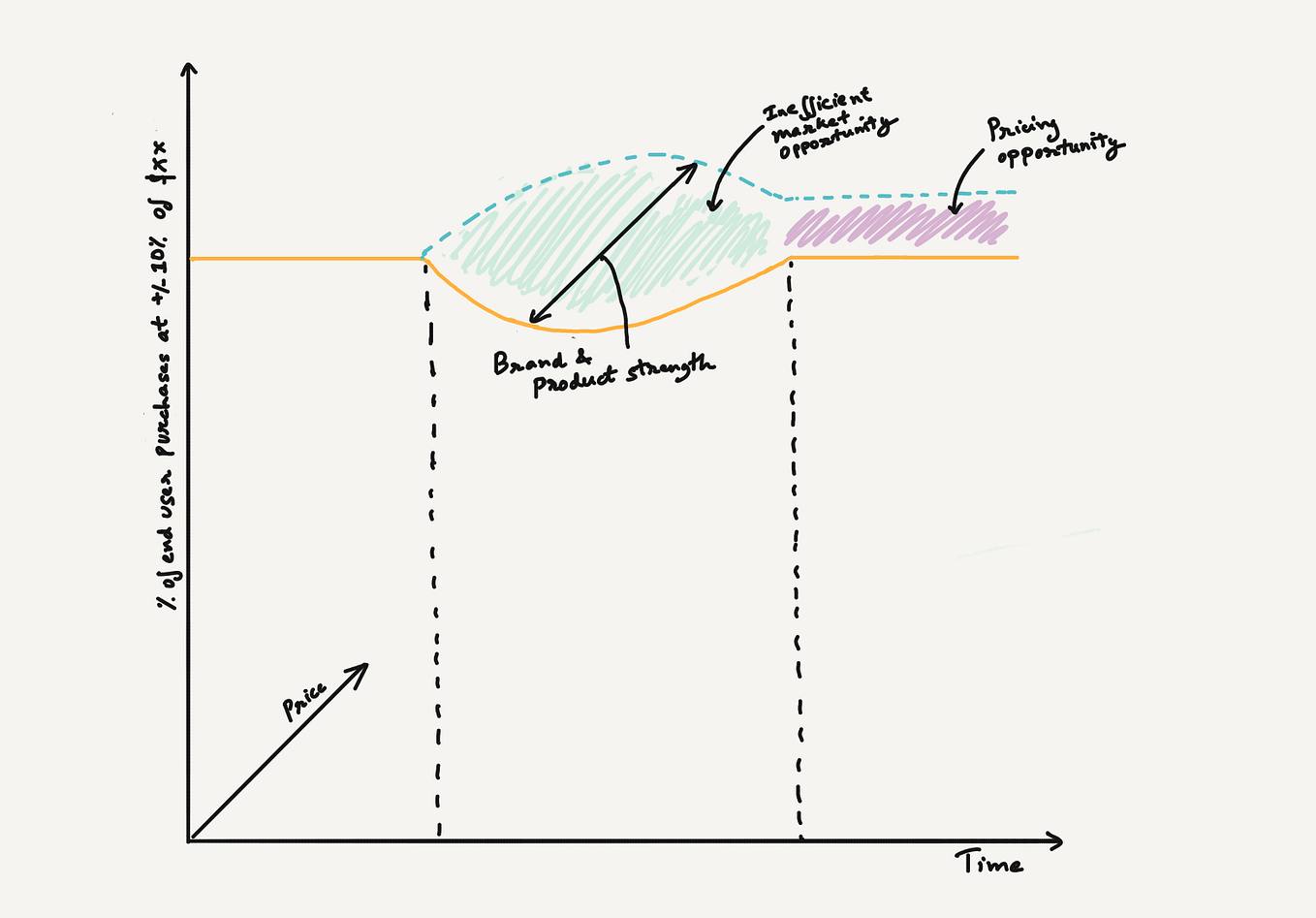 Aggregator business models. What drives the choice and the… | by Parth ...